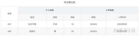 读书笔记（仅用于自己学习） 知乎
