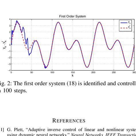 The Squared Tracking Error E 2 K Download Scientific Diagram
