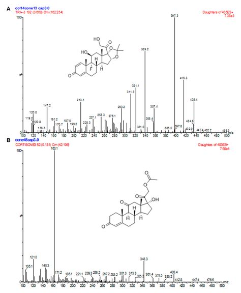 Figure 1 From Development Of A Uplc Esi Ms Ms Method For The Determination Of Triamcinolone