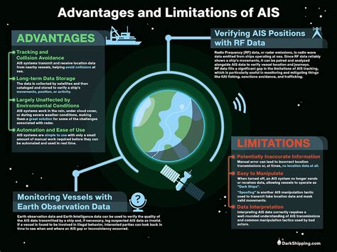 Advantages And Limitations Of Ais And How To Bridge The Gaps
