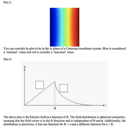 Solved For The Following Plots Scalar Of Functions And Chegg