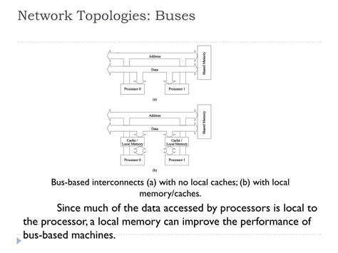 Ppt Lecture 4 Direct And Indirect Interconnection Networks For