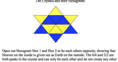 The Ramblings Of The Rose Map 610 Dna Hexagrams Of The I Ching And