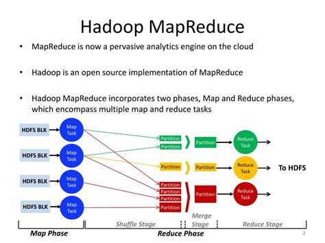 Ppt Center Of Gravity Reduce Task Scheduling To Lower Mapreduce