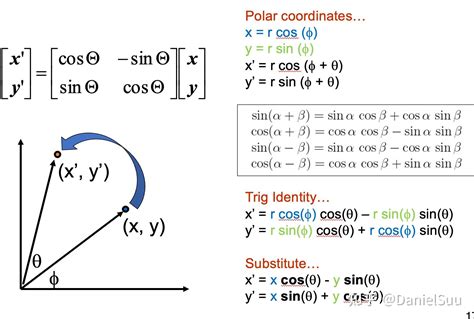 Python实现图片绕一点旋转（计算旋转矩阵并使用cv2 Warpaffine） 知乎