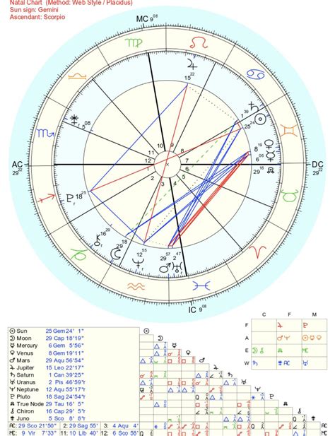 Is There A Reason I Have So Much Sexual Energy R Askastrologers