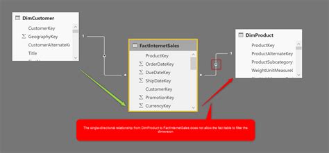 What Is The Direction Of Relationship In Power Bi Radacad