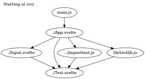 GitHub J L Walk And Graph Svelte Components CLI Node Script To Walk Svelte And Js Files To