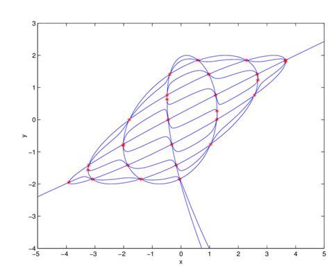intersections of two seventh and eighth degree polynomial curves