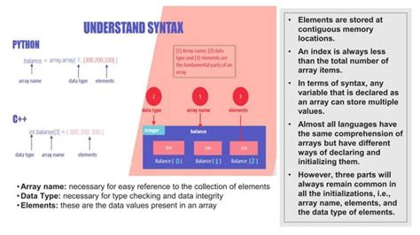 Unit 1 Datastructure Intropptx