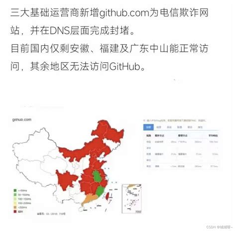 群晖图床搭建指南群晖 图床 Csdn博客 群晖图床搭建指南群晖 图床 Csdn博客