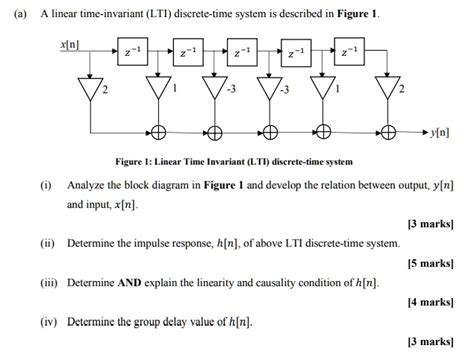 solved digital signal processing linear time invariant lti discrete