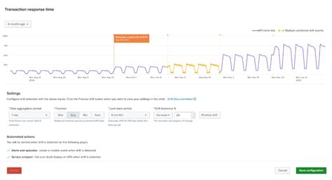 Solve Problems Faster With New Smarter Ai And Integrations In Splunk
