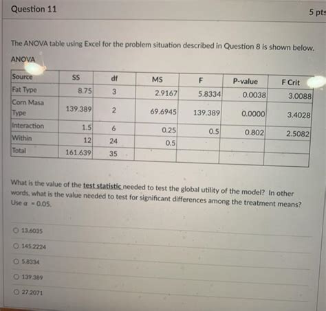 Solved Question 11 5 Pts The Anova Table Using Excel For The