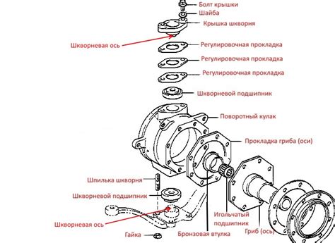 Шкворни. — DRIVE2
