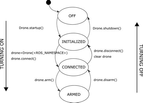 Workflow — Ant Xdronelabdoc 11 Documentation