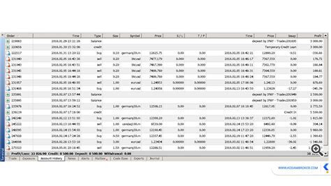 استیتمنت چیست؟ آموزش کامل بررسی استیتمنت معاملاتی