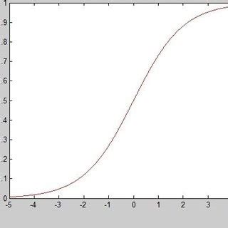 The Sigmoid Function Curve Download Scientific Diagram