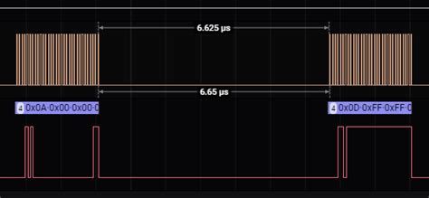 No Dma Support For Spi In Arduino Esp32 · Issue 4590 · Espressif