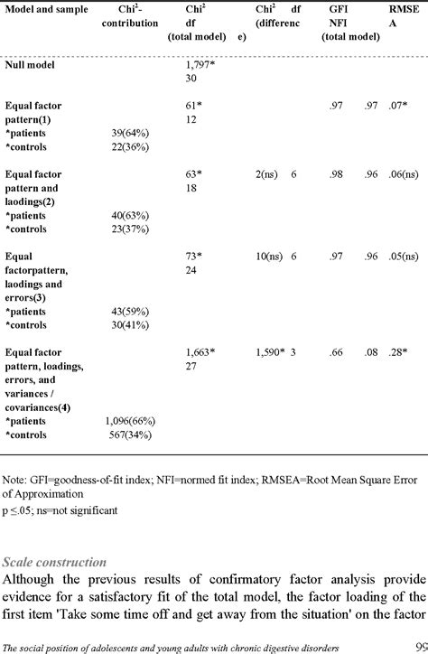 Table 1 From 5 Factor Structure Of The Coping Inventory For Stressful Situations Ciss 21 In