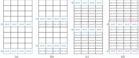 filtering using the double circular filter a first profile is stored