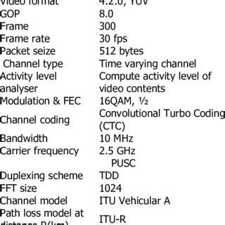 System Parameter Configuration Download Scientific Diagram