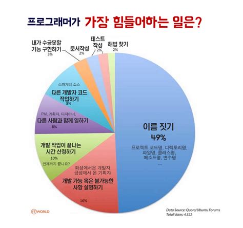 내가 tailwind css를 사랑하는 이유 zero log