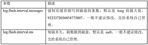 【kafka】——broker kafka查看broker列表 csdn博客
