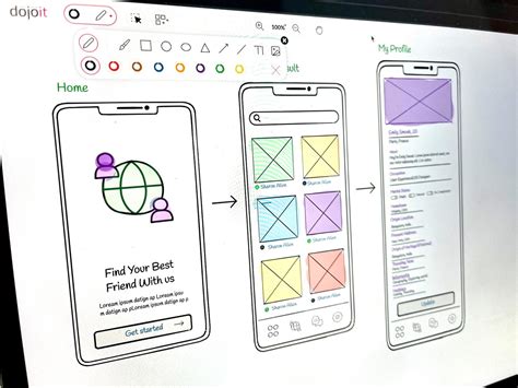 Wireframe Flowchart Mindmap Design Dojoit On Behance
