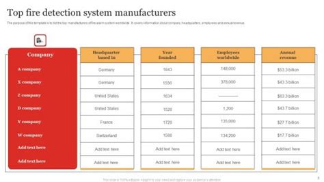 Fire Detection System Ppt Powerpoint Presentation Complete Deck With Slides