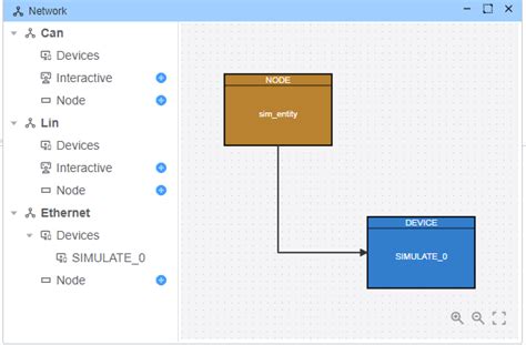Doip Simulate Entity Example Ecubus Pro