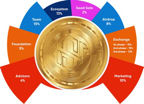 Snst Blockchain Technology Private Blockchain
