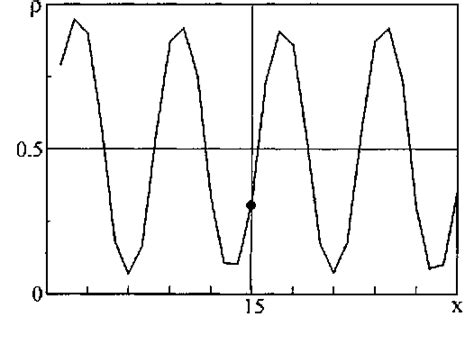 Figure 1 From Inverse Mapping Of Block Copolymer Morphologies