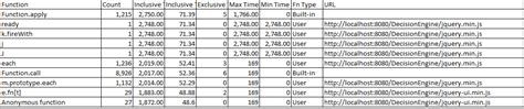 Javascript Jsp Load Taking More Than 12 Seconds Stack Overflow