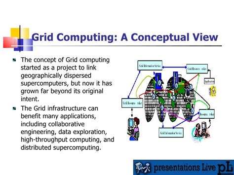 Types Of Grid Computing Crowdkoti