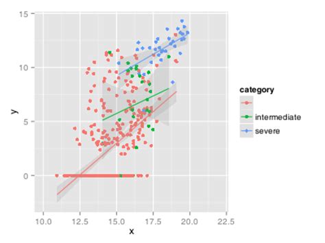 Identifying A Point In Ggplot2 IRIC S Bioinformatics Platform