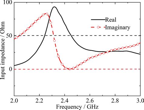 Input Impedance Of The Rectifier Circuit Download Scientific Diagram