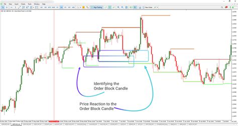 Order Block Indicator For Mt5 Free Download Trading Indicator For