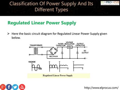 Classification Of Power Supply And Its Different Types PPTX Gas And Electric Home Utilities