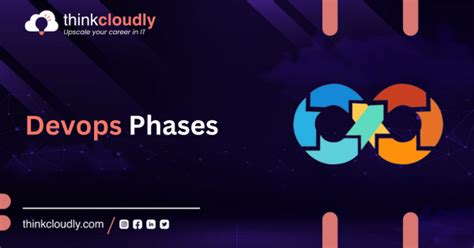 Devops Phases Quiz Thinkcloudly