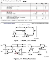 LP I C Data Hold Time Measurement Power Management Forum Power Management TI E E