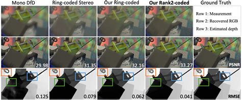 Learned Binocular Encoding Optics For RGBD Imaging Using Joint Stereo And Focus Cues