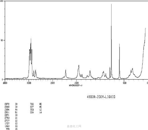 Pivaldehyde 630 19 3 Wiki
