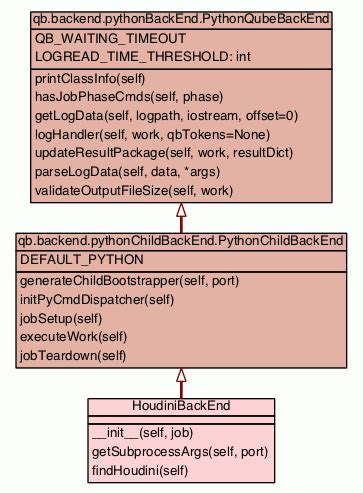HoudiniBackEnd HoudiniBackEnd