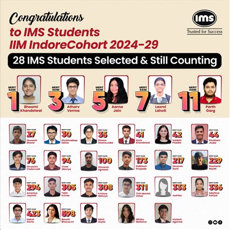 Ims Ipmat 24 Success