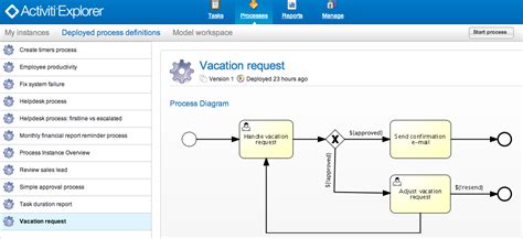 Java Oracle Soa Blog Testing Activiti Bpm On Weblogic 12c