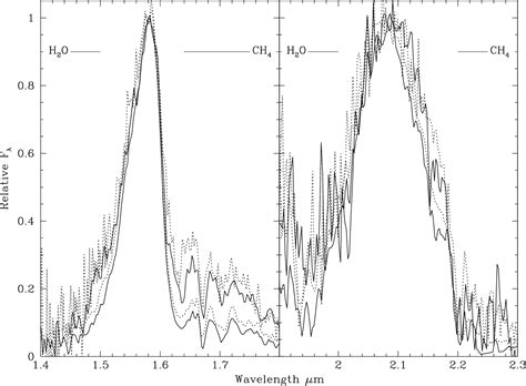 [pdf] Near Infrared Photometry And Spectroscopy Of L And T Dwarfs The Effects Of Temperature