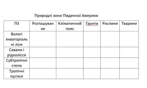 заповніть таблицю природних зон південної Америки Школьные Знания Com