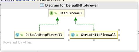 spring security使用 安全防护firewall 七 意犹未尽 博客园