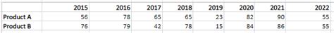 How To Make Overlapping Bar Chart In Excel Geeksforgeeks
